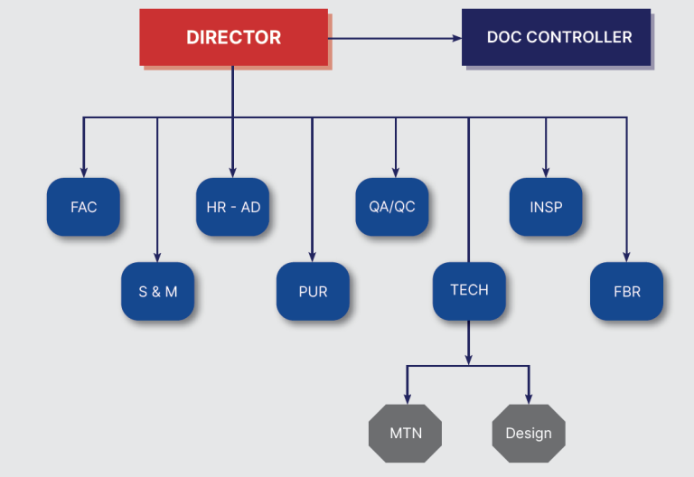About Us - OTS Offshore - Offshore Trading & Services