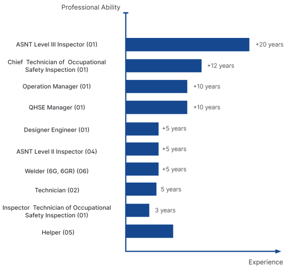 Our Capacity - OTS Offshore - Offshore Trading & Services